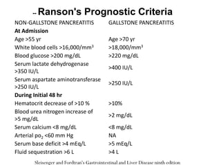 Acute pancreatitis | PPTX