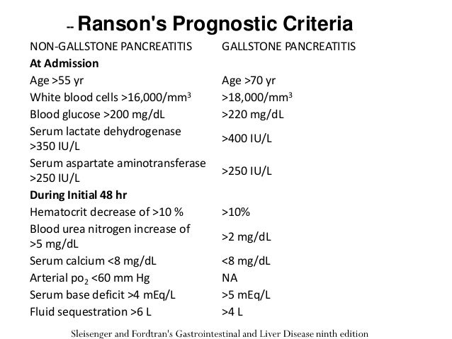 Acute pancreatitis