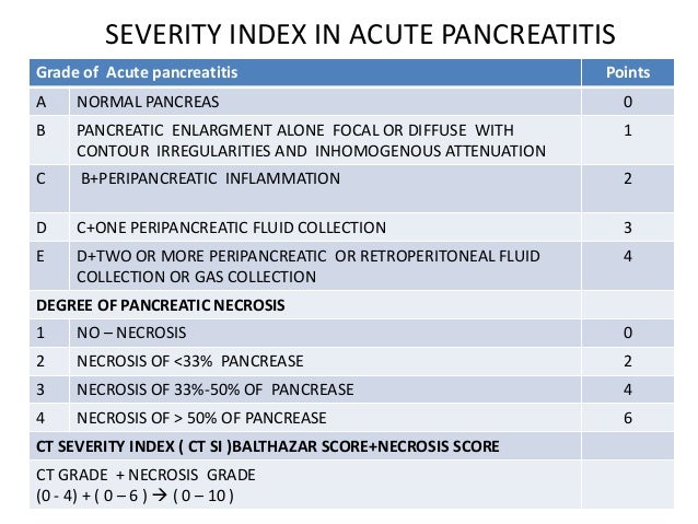 Acute pancreatitis