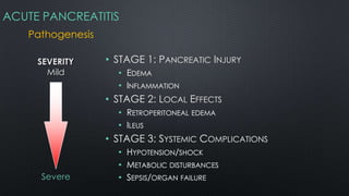 Acute pancreatitis | PPT