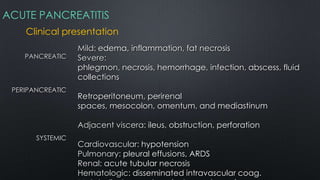 Acute pancreatitis | PPT