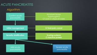 Acute pancreatitis | PPT