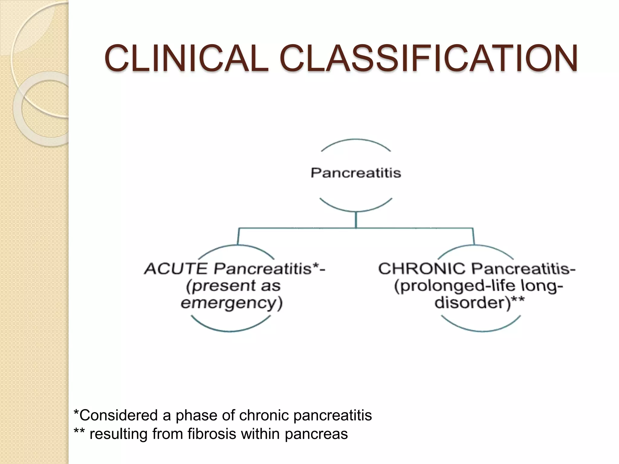 Acute pancreatitis.ppt
