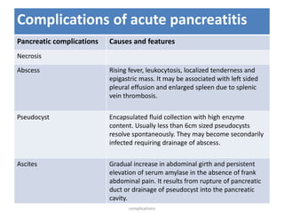 acute pancreatitis | PPTX