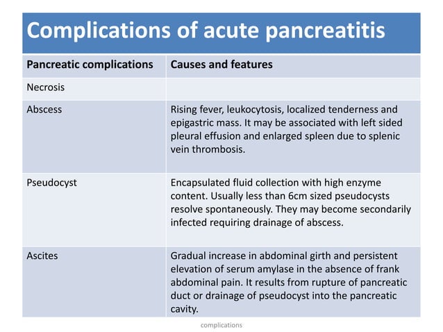 acute pancreatitis | PPTX