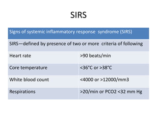 Acute pancreatitis | PPTX