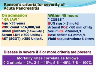 Acute pancreatitis | PPT