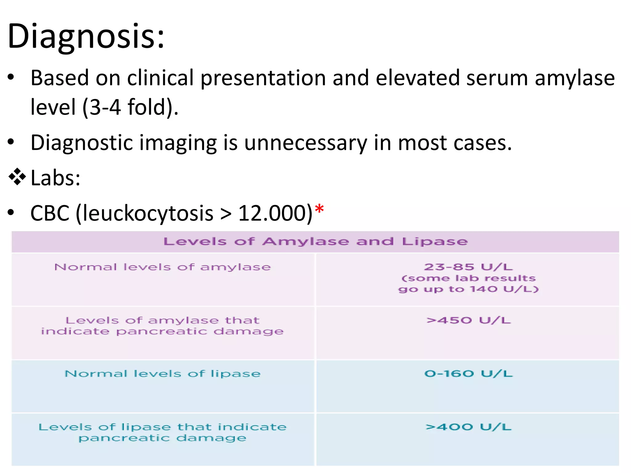 Acute Pancreatitis Ppt