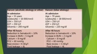 Acute pancreatitis | PPT