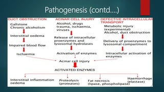 Acute pancreatitis | PPT