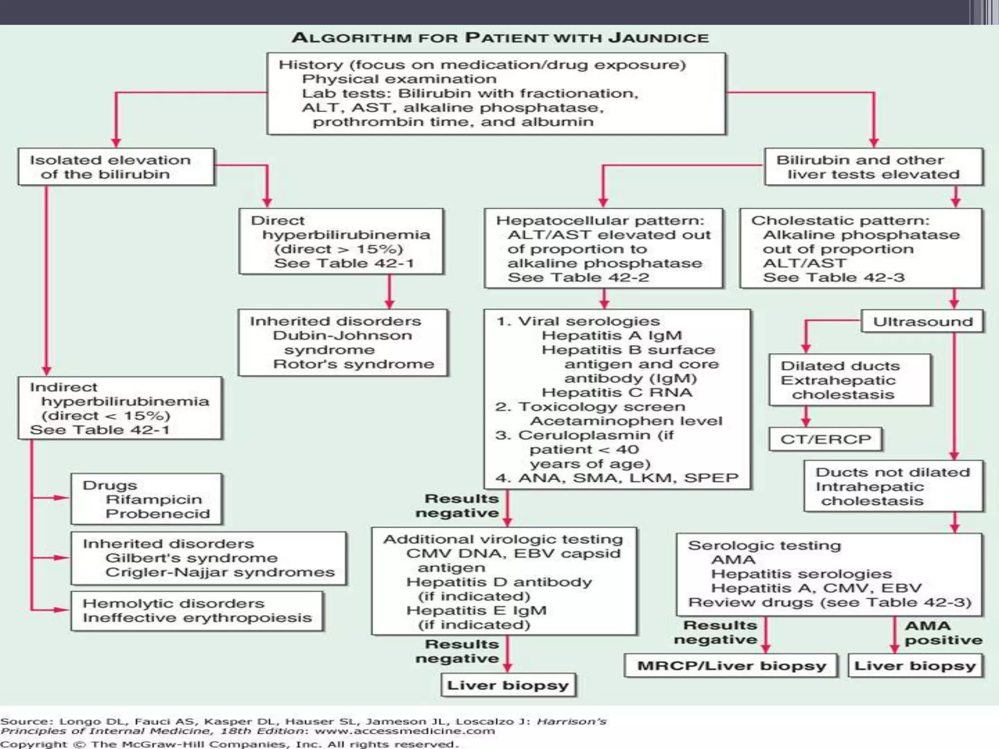 Acute pancreatitis | PPTX