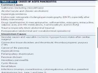 Acute pancreatitis | PPTX