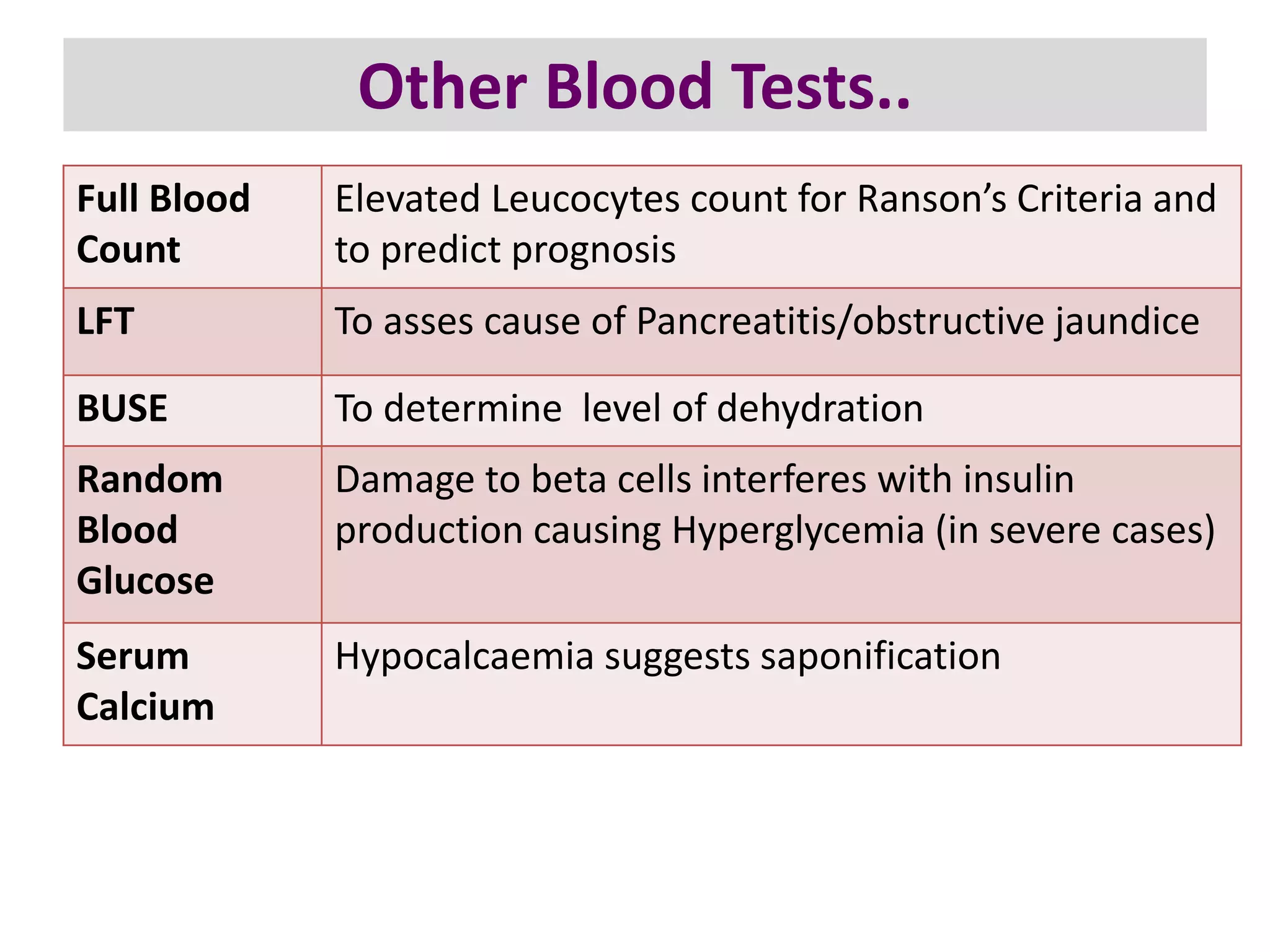Acute pancreatitis | PPTX