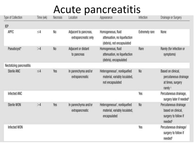 Acute pancreatitis | PPTX