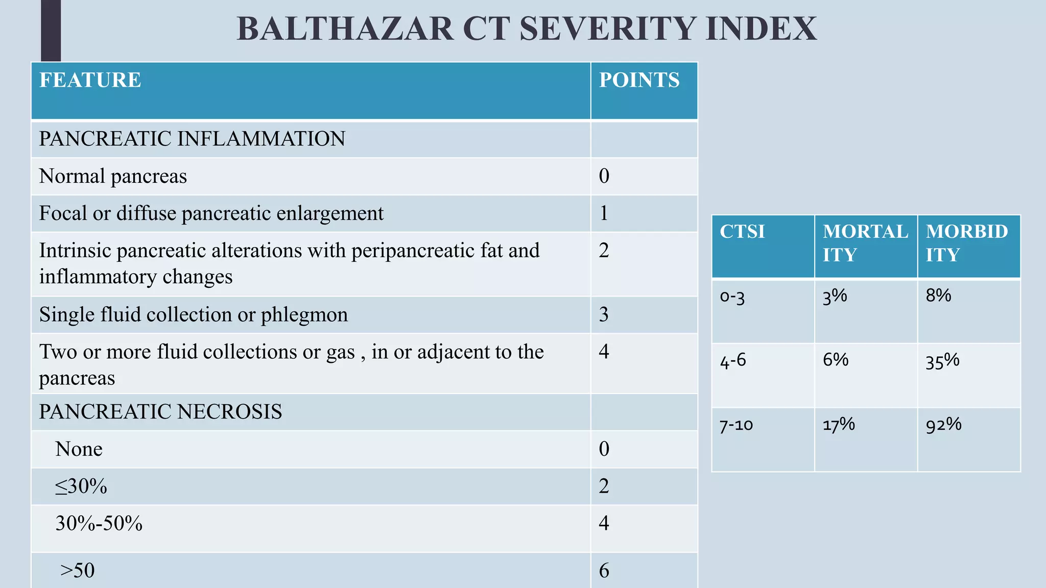 Acute pancreatitis | PPTX