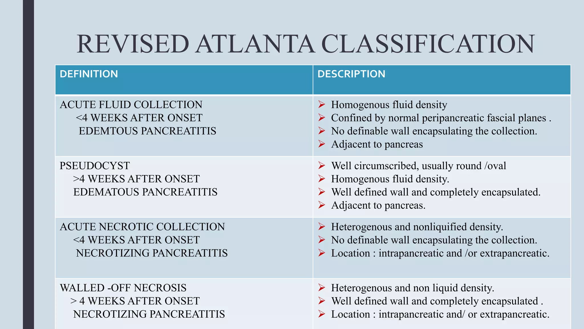 Acute pancreatitis | PPTX