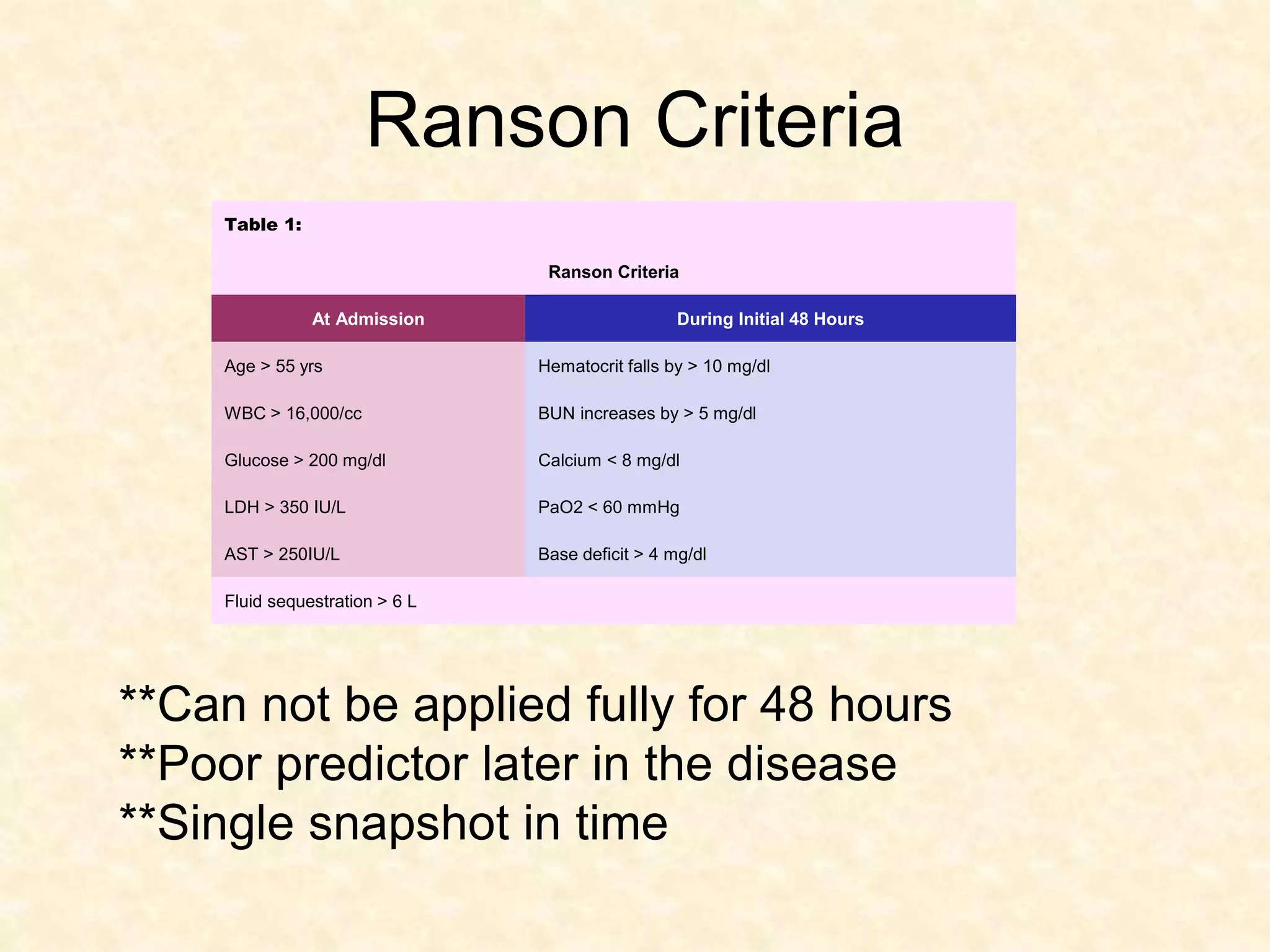 Acute Pancreatitis.ppt