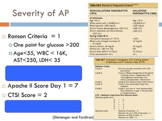 Acute Pancreatitis.pdf