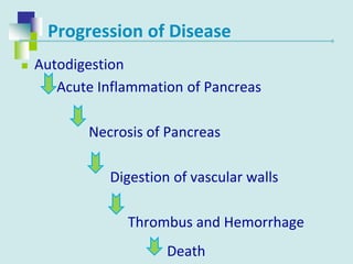 acute pancreatitis.ppt