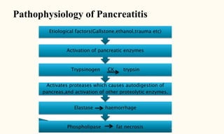 Acute pancreatitis.pptx