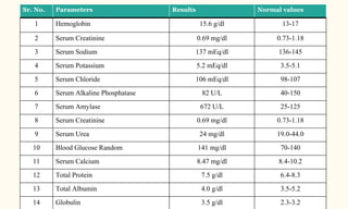 Acute pancreatitis.pptx