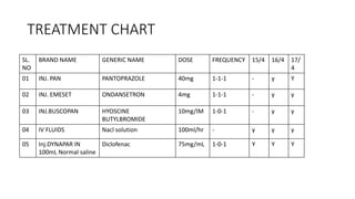 ACUTE PANCREATITIS.pptx vgcfgvhbhbjbhbhjg | PPT