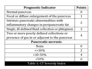 ACUTE PANCREATITIS classification & management.pptx