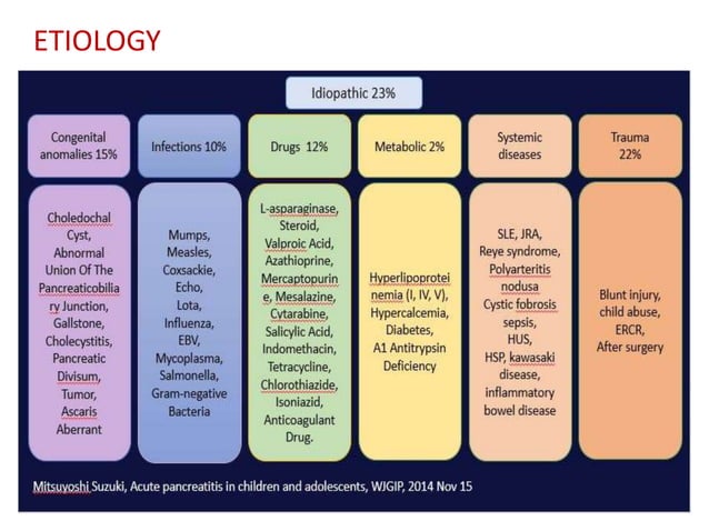 ACUTE PANCREATITIS classification & management.pptx