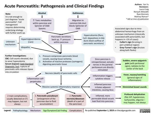 ACUTE PANCREATITIS classification & management.pptx