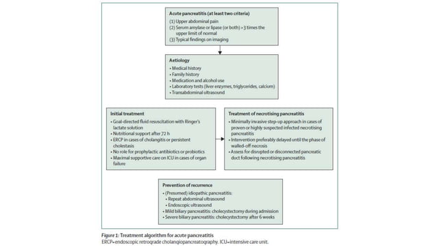 Etiology and Management of Acute Pancreatitis.pptx | Digestive ...
