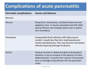 Acute Pancreatitis.pptx it contain in detail about acute and chronic ...