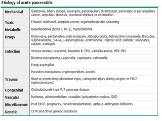 Acute pancreatitis and their management .pptx