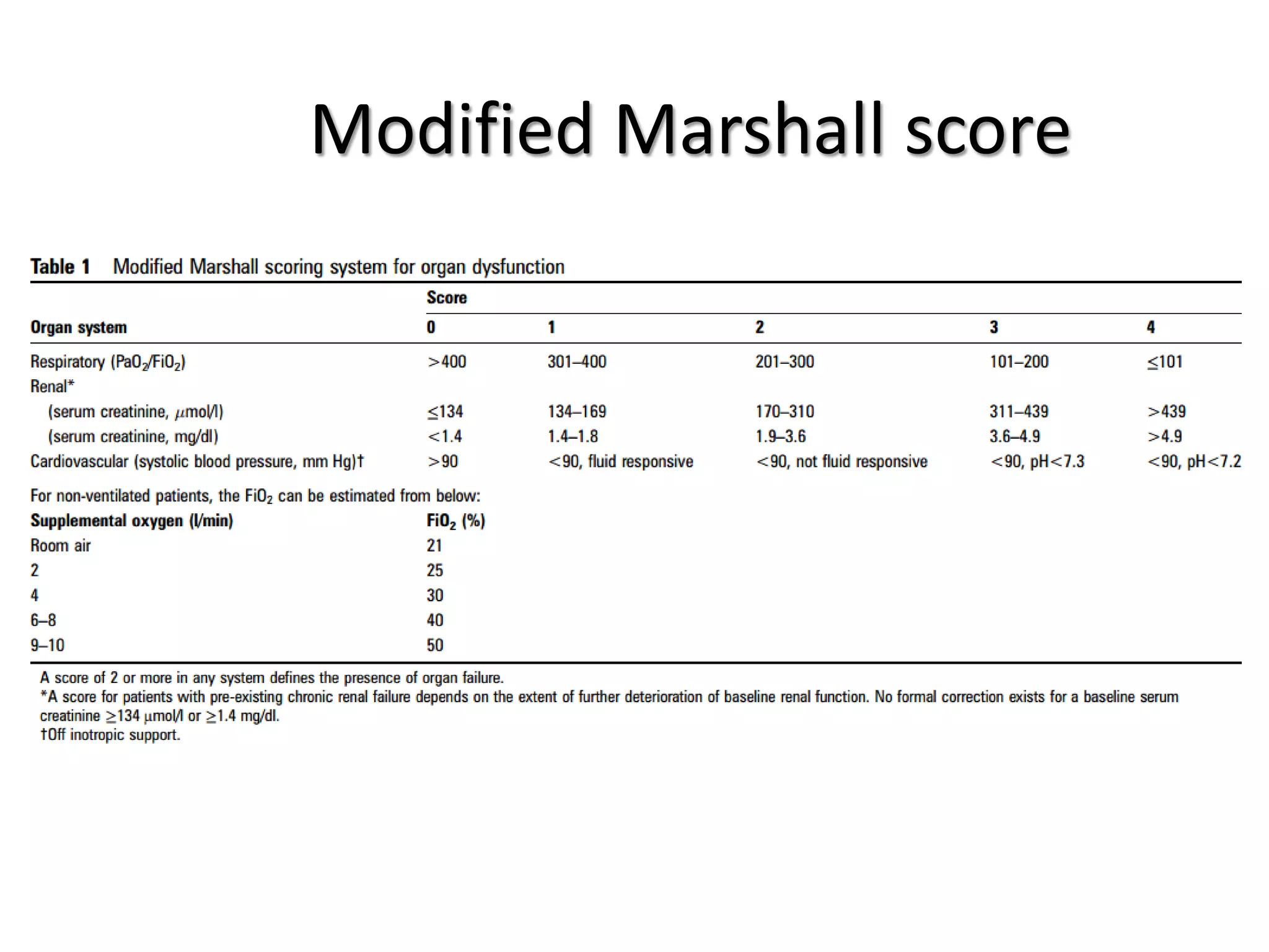 Acute pancreatitis atlanta classification & management | PDF