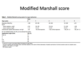 Acute pancreatitis atlanta classification & management | PDF