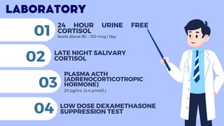 cushing syndrome | PPT