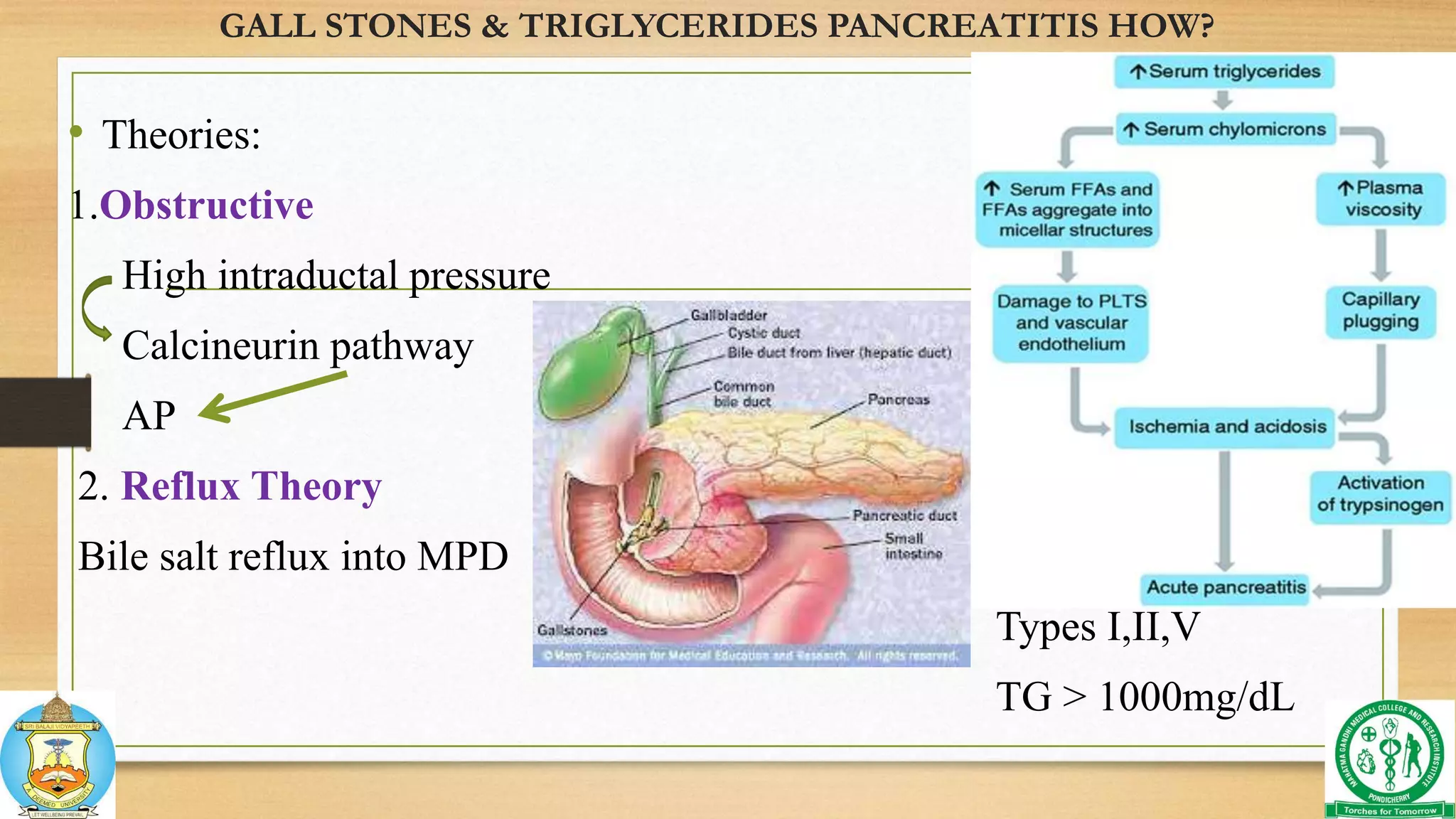 ACUTE PANCREATITIS2023 ARRCSRMC.pptx