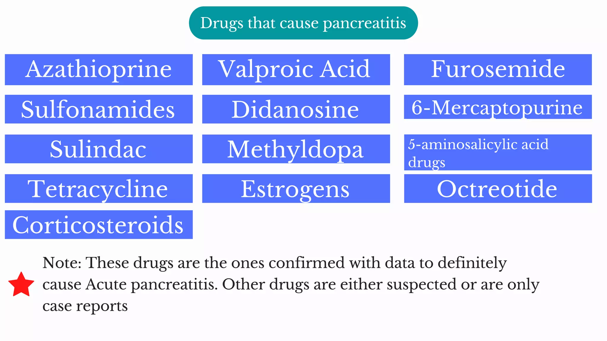 Acute pancreatitis : Definition, Diagnosis and Management | PDF ...