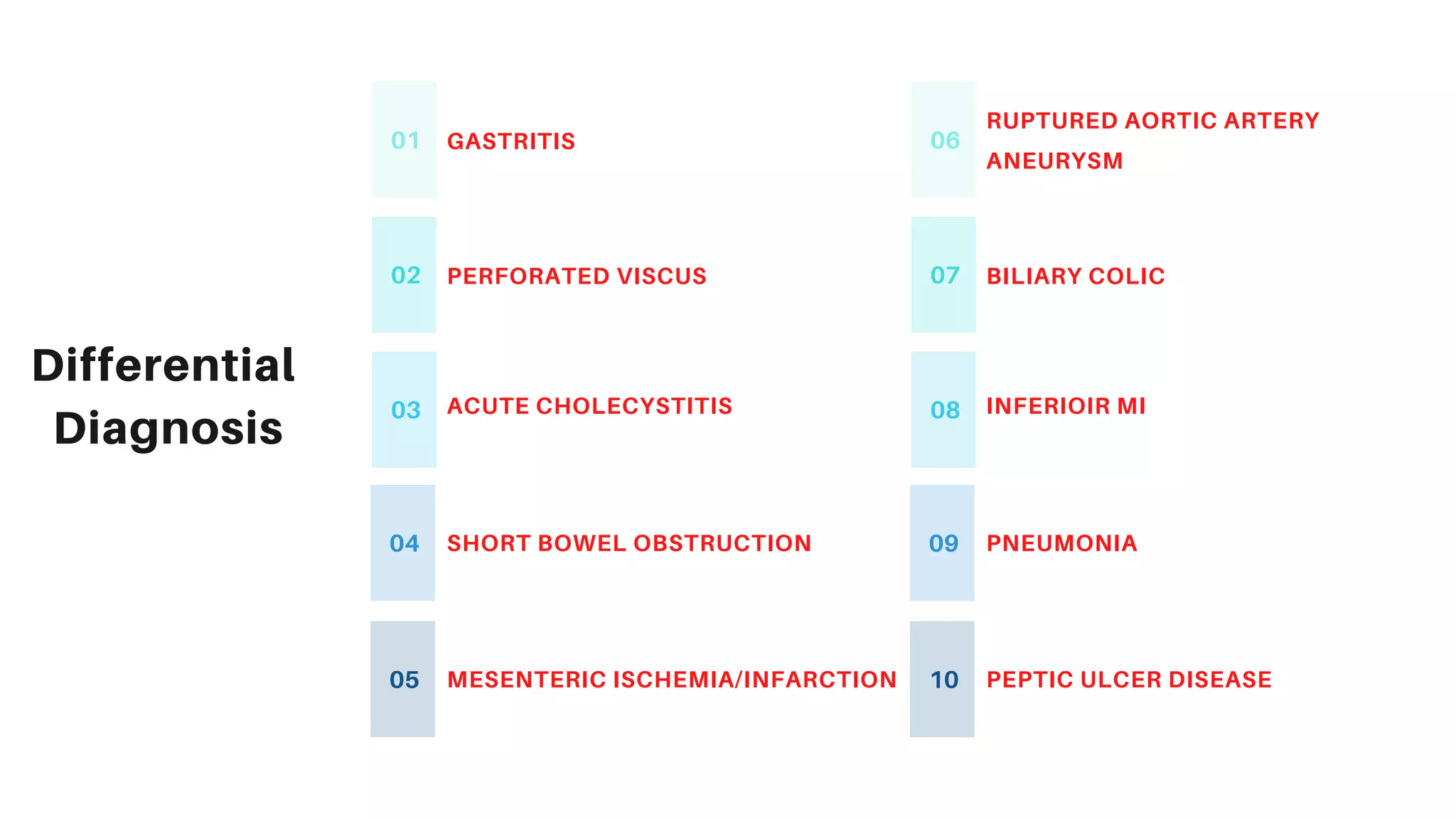 Acute pancreatitis : Definition, Diagnosis and Management | PDF ...