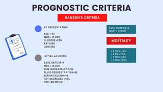 Acute pancreatitis : Definition, Diagnosis and Management | PDF ...