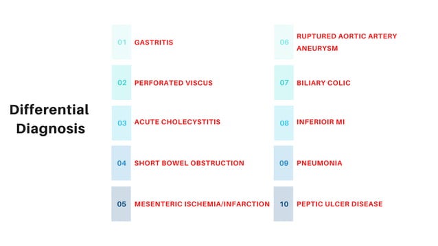 Acute pancreatitis : Definition, Diagnosis and Management | PDF ...