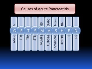 Acute pancreatitis basics | PPT