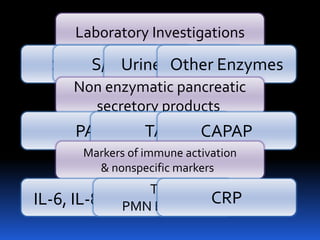Acute pancreatitis basics | PPSX
