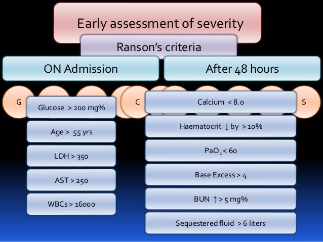 Acute pancreatitis basics