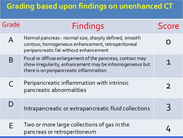 Acute pancreatitis basics
