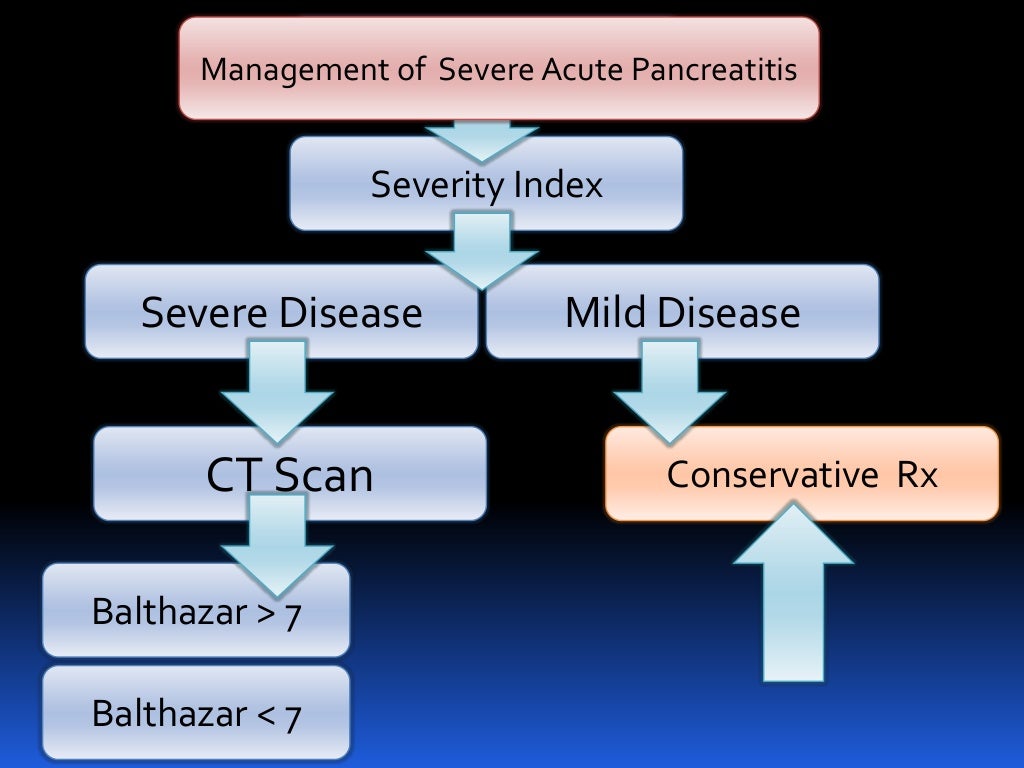 Acute pancreatitis basics