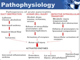 Acute pancreatitis by dr. noman | PPT