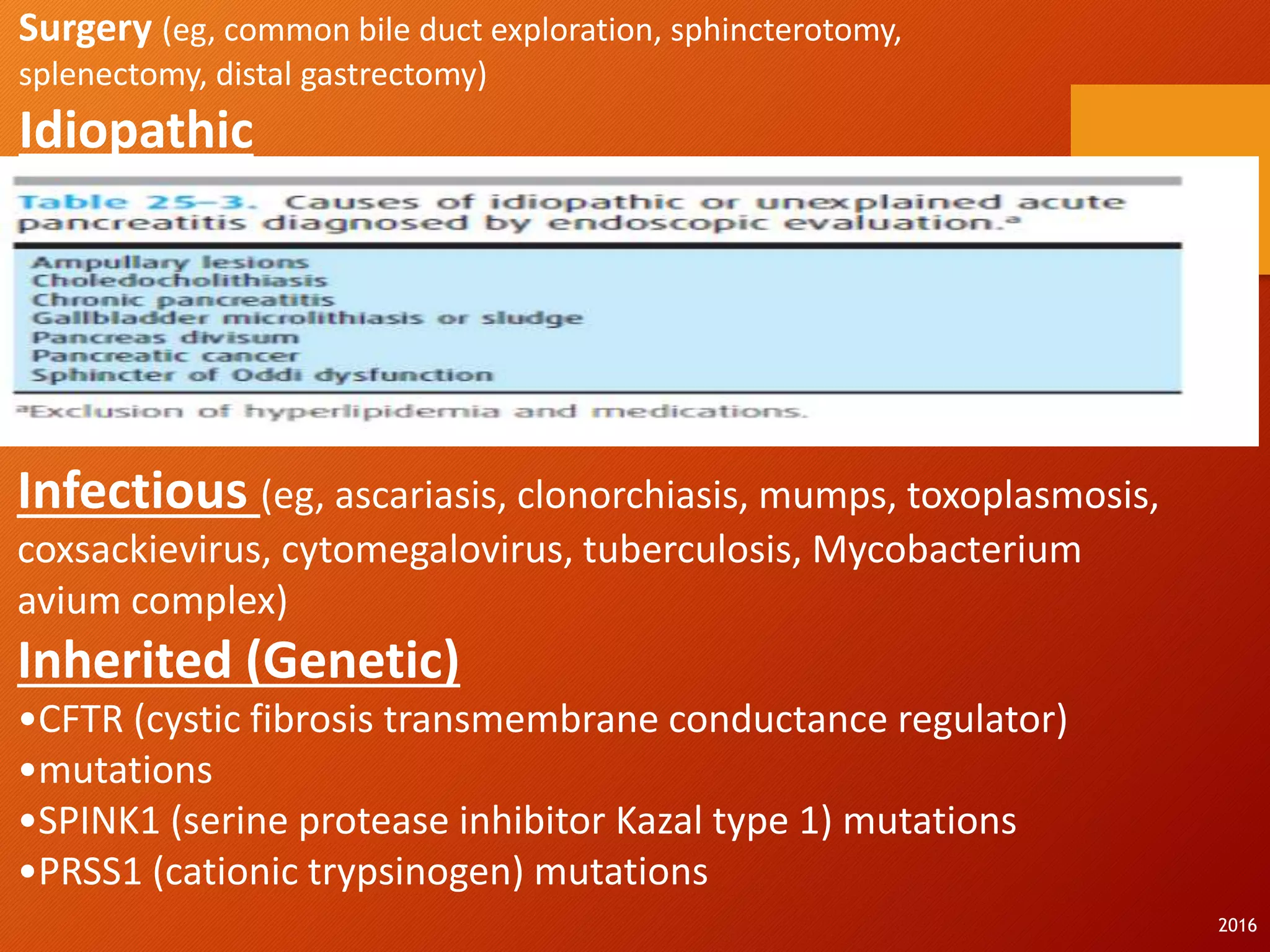 Acute pancreatitis by Mohammed Hussien | PPT