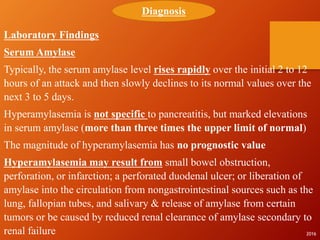 Acute pancreatitis by Mohammed Hussien | PPTX