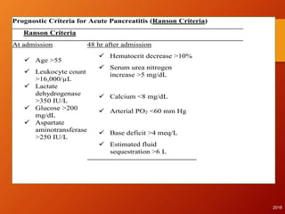Acute pancreatitis by Mohammed Hussien | PPT