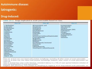 Acute pancreatitis by Mohammed Hussien | PPT
